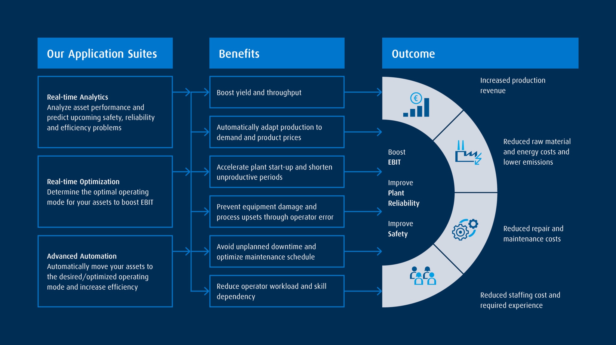 AOPS Software Products - AI Powered Advanced Operations | A Linde Company