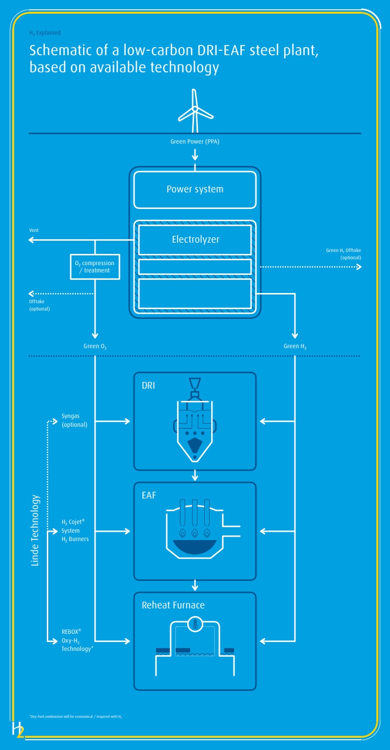 Heavy Industry | Linde