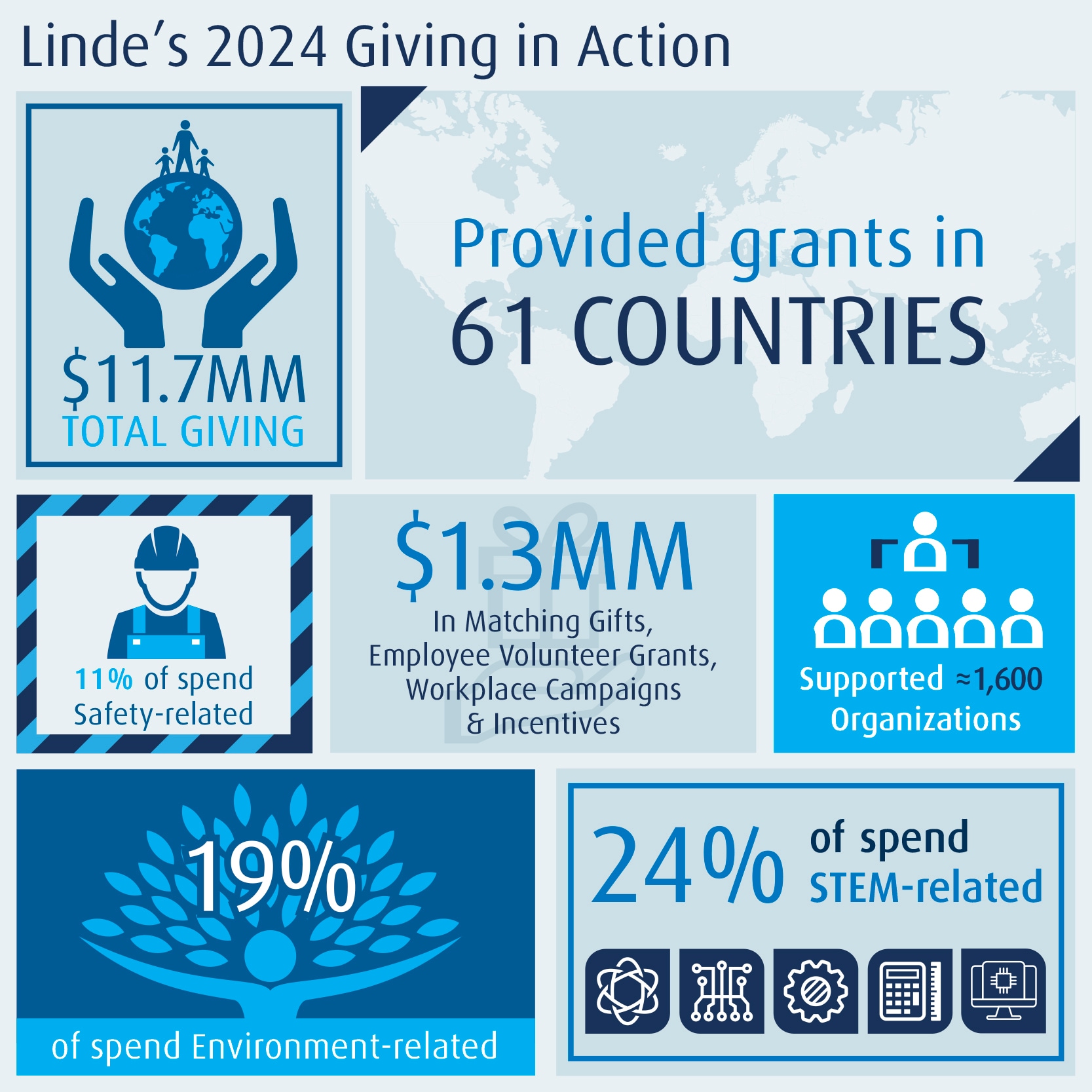 Global Giving | Linde